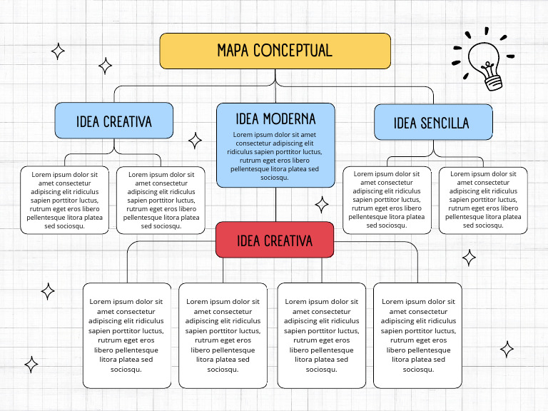 Grafico Mapa Conceptual | PDF