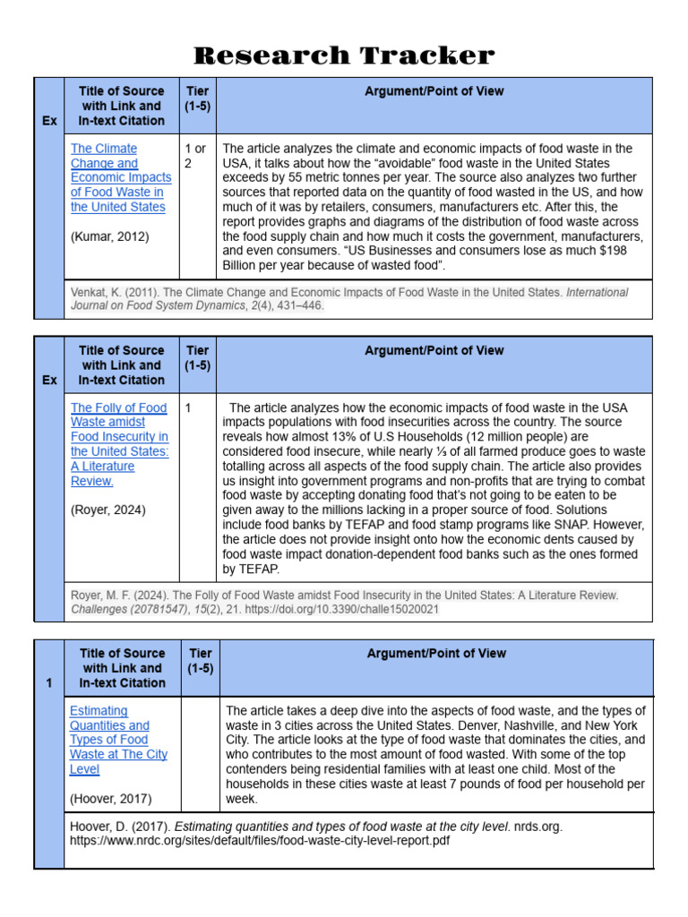 AP Seminar Research Tracker | PDF | Food Security | Supplemental ...