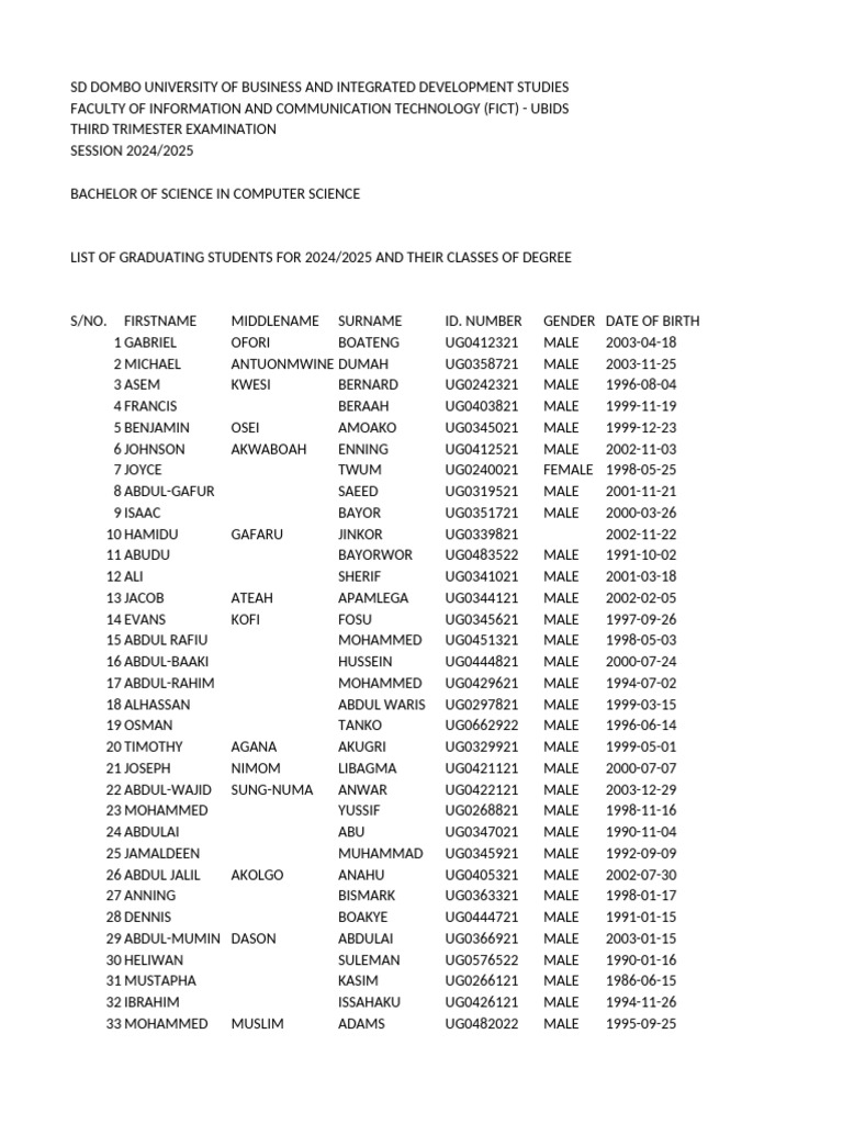 Graduating Students List 2024/2025 UBIDS | PDF | Academic Degree
