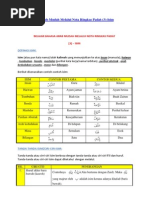 Isim Mausul | PDF