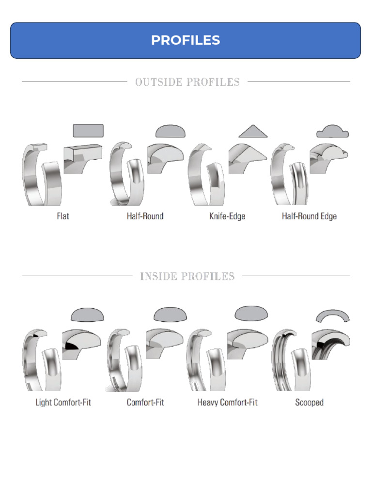 Custom - Shank Styles and Types | PDF