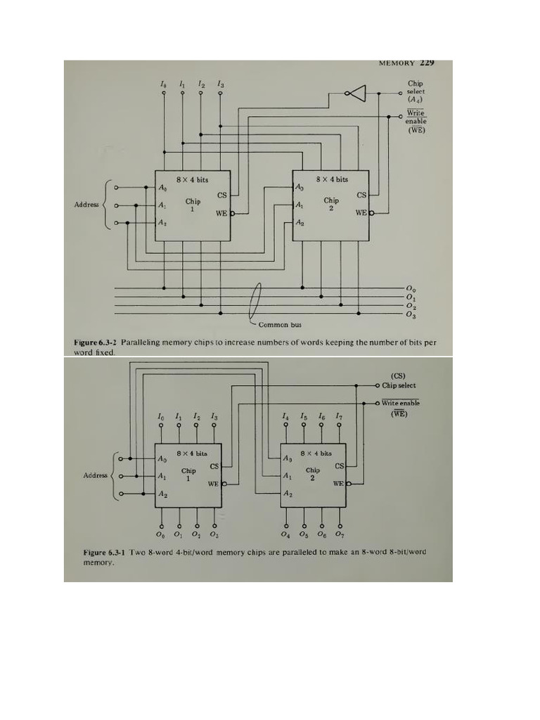 Ram Rom | PDF