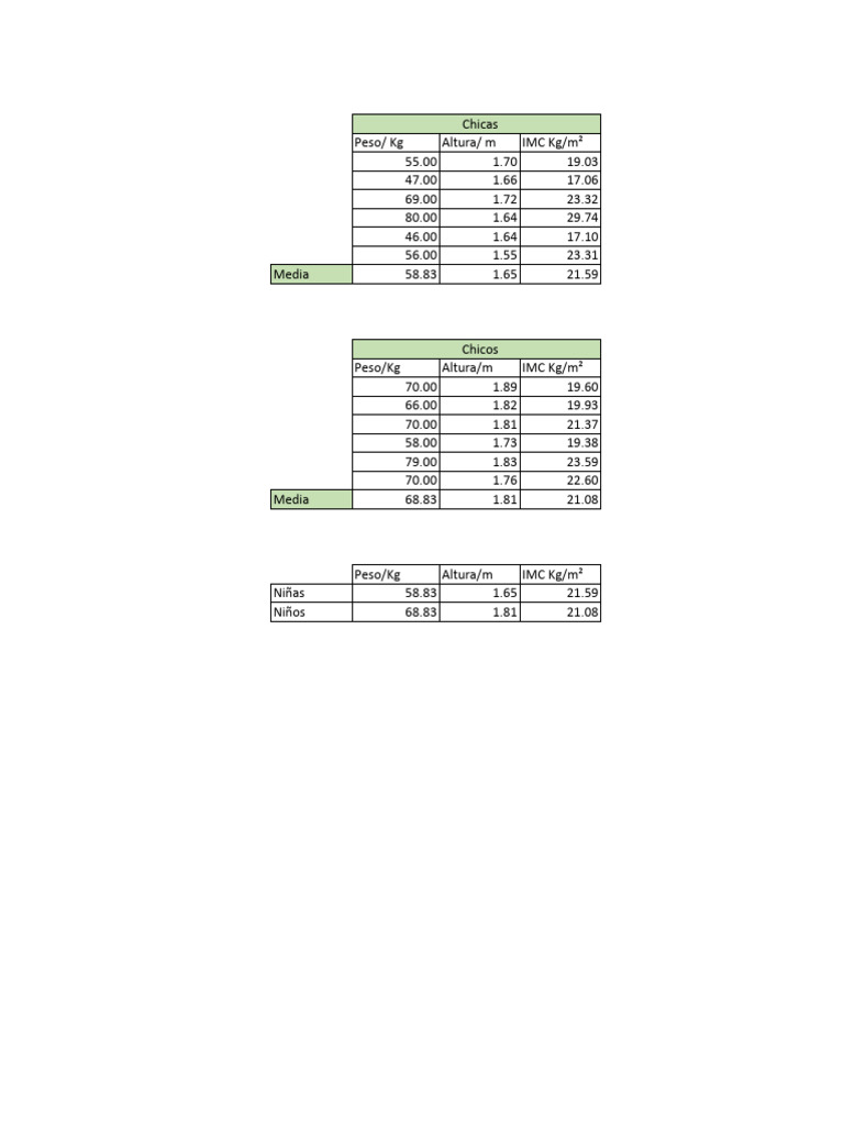 IMC Tablas y Gráficas | PDF