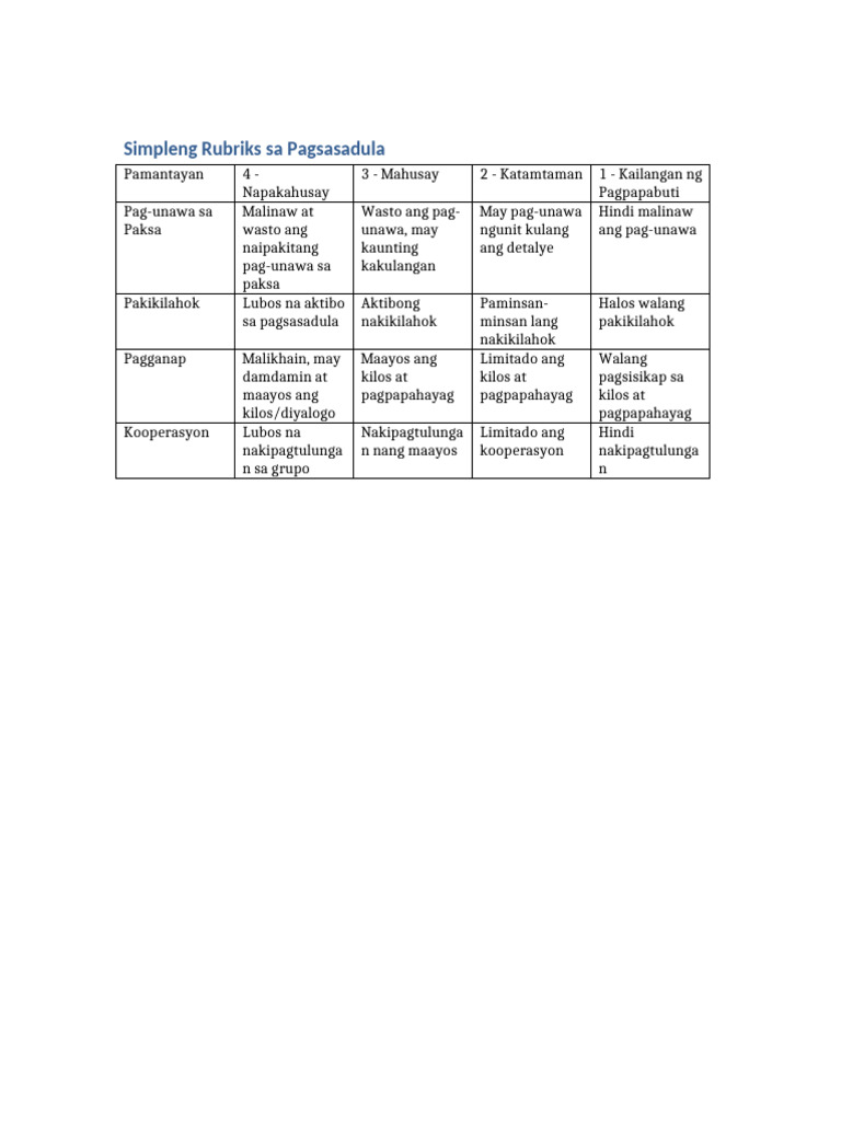 Simpleng Rubriks Pagsasadula | PDF