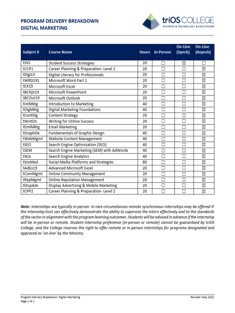 Program Delivery Breakdown by Course and Delivery Modality - Digital ...