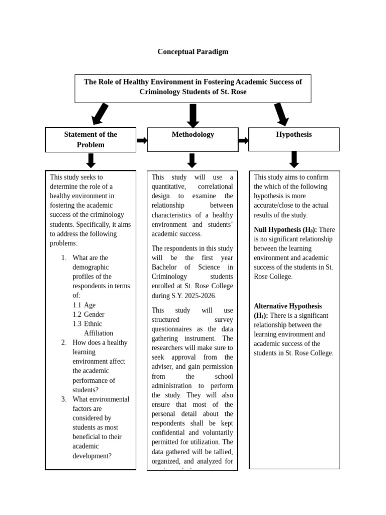 Conceptual Paradigm | PDF | Hypothesis | Psychology