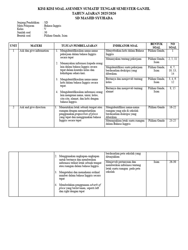 KISI KISI PTS BHS INGGRIS KELAS 5 SEM 1 | PDF