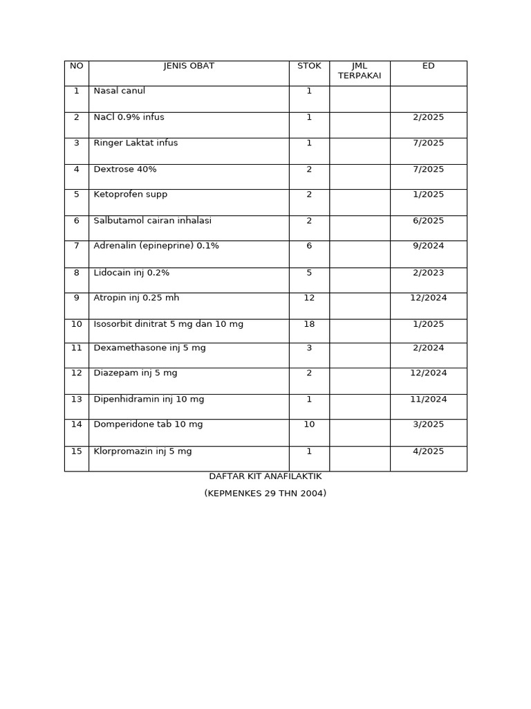 Daftar Obat dan Stok Kit Anafilaktik | PDF
