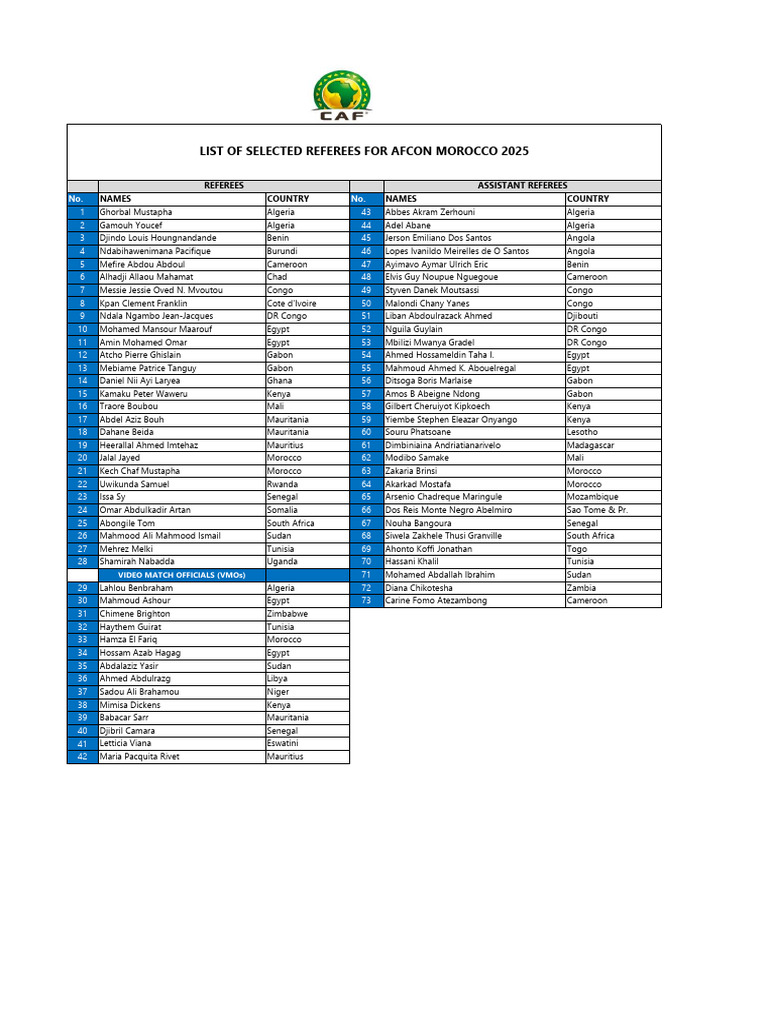 List Selected Referees Afcon Morocco 2025 v1 | PDF