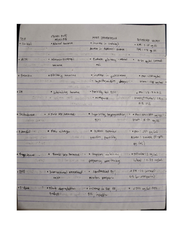 Laboratory Tests Notes | PDF