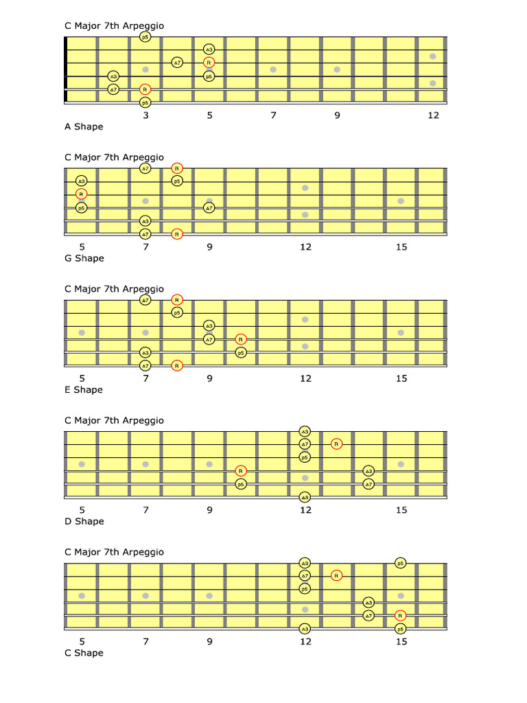 C Major 7th Arpeggio | PDF