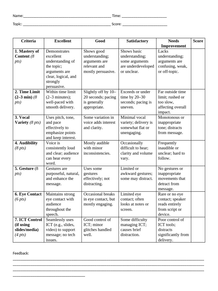 Persuasive Speech Rubrics | PDF | Human Communication | Communication