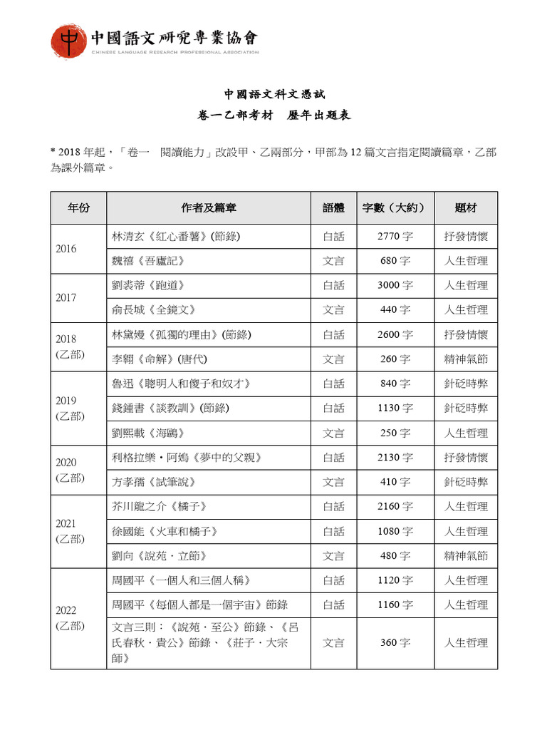 Dse Chin p1b Trend | PDF