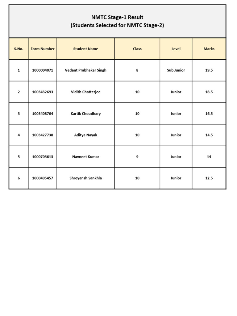 NMTC | PDF