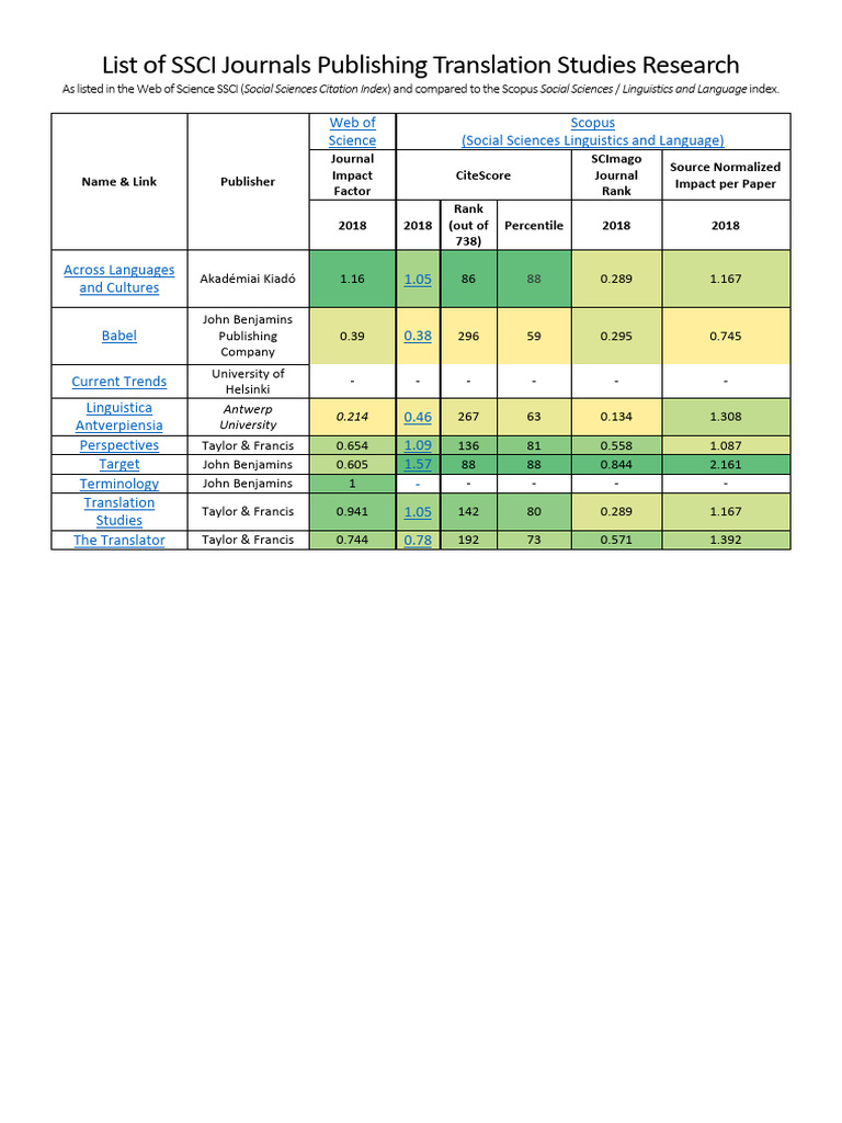 SSCI Journals for Translation Studies | PDF | Bibliography | Indexes