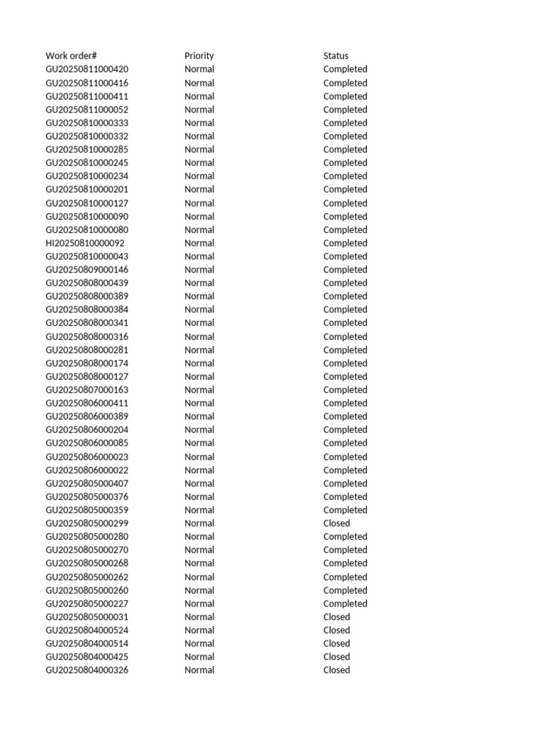 All Work Orders 12 - 08 - 25 19-15-11 | PDF