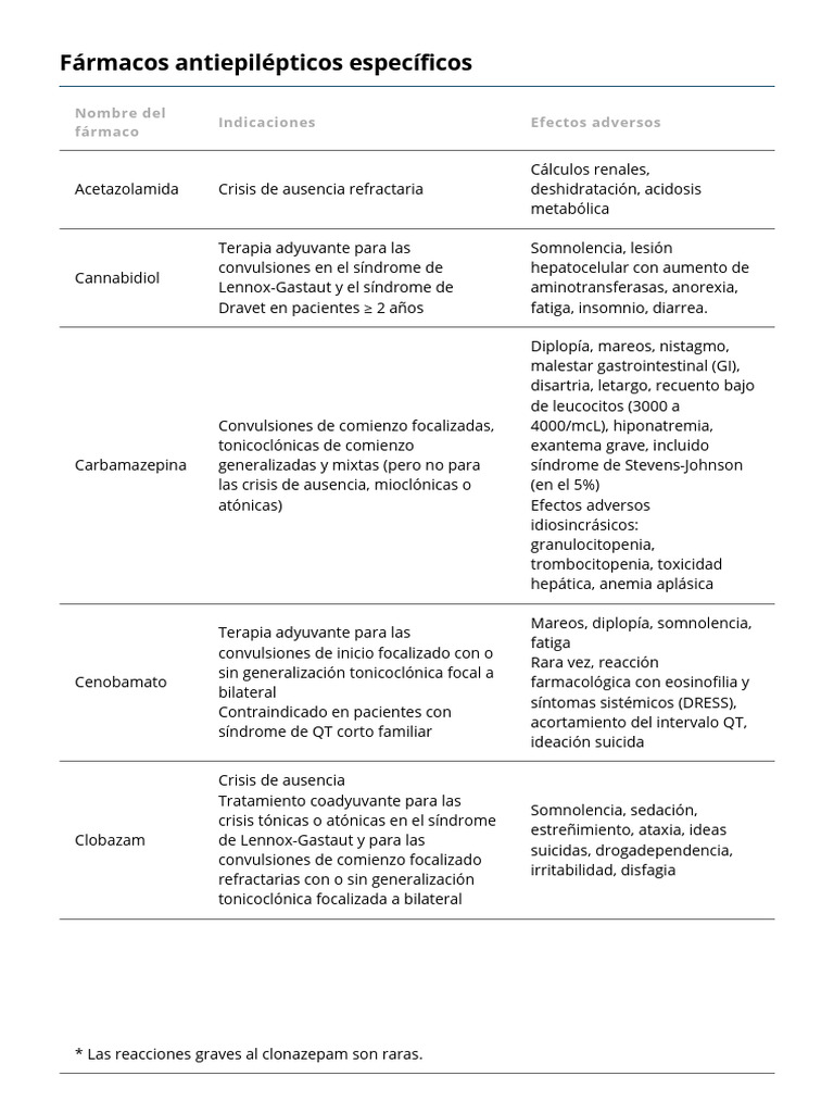 Tratamiento Farmacológico de Las Crisis Comiciales - Trastornos ...