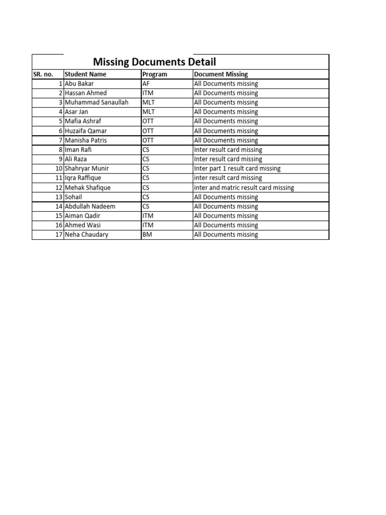 MIssing Documents Detail Semester One | PDF