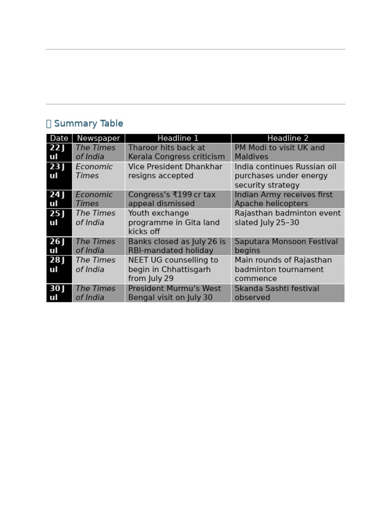 Summary Table: Date Newspaper Headline 1 Headline 2 | PDF
