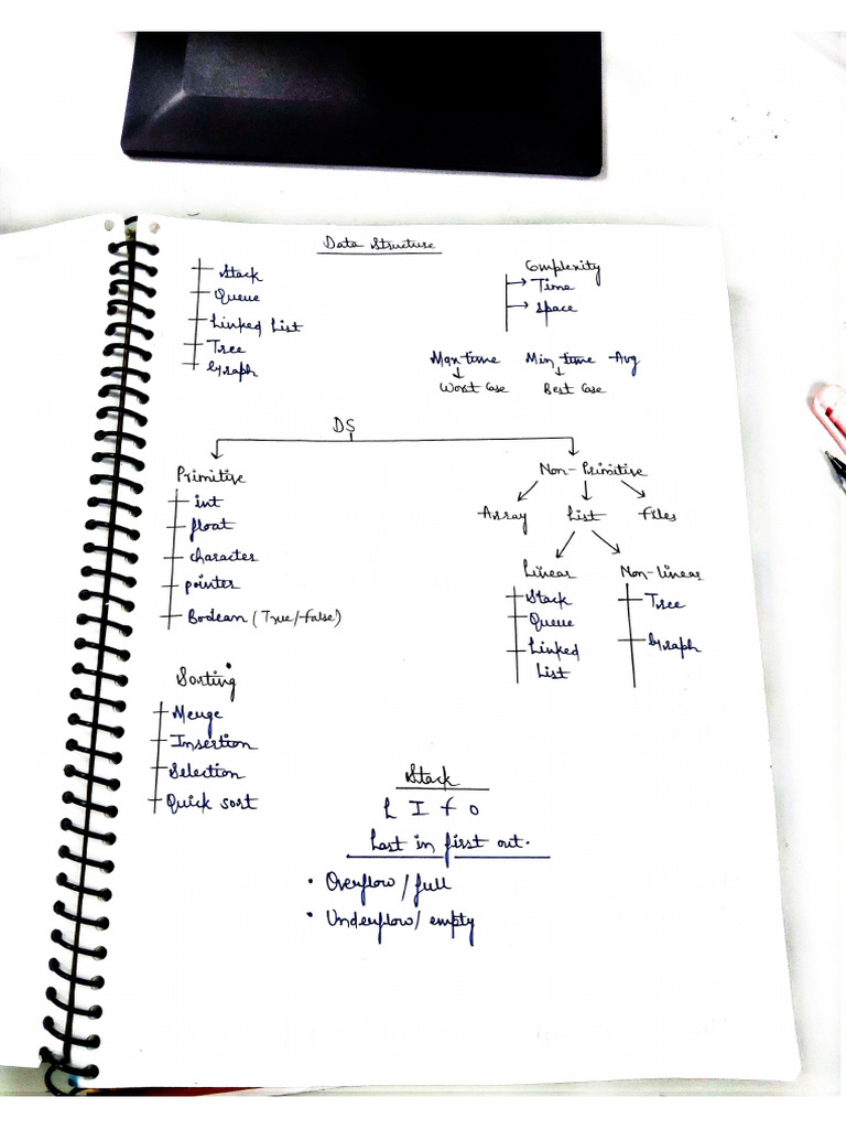 Data Structure Complete Notes | PDF