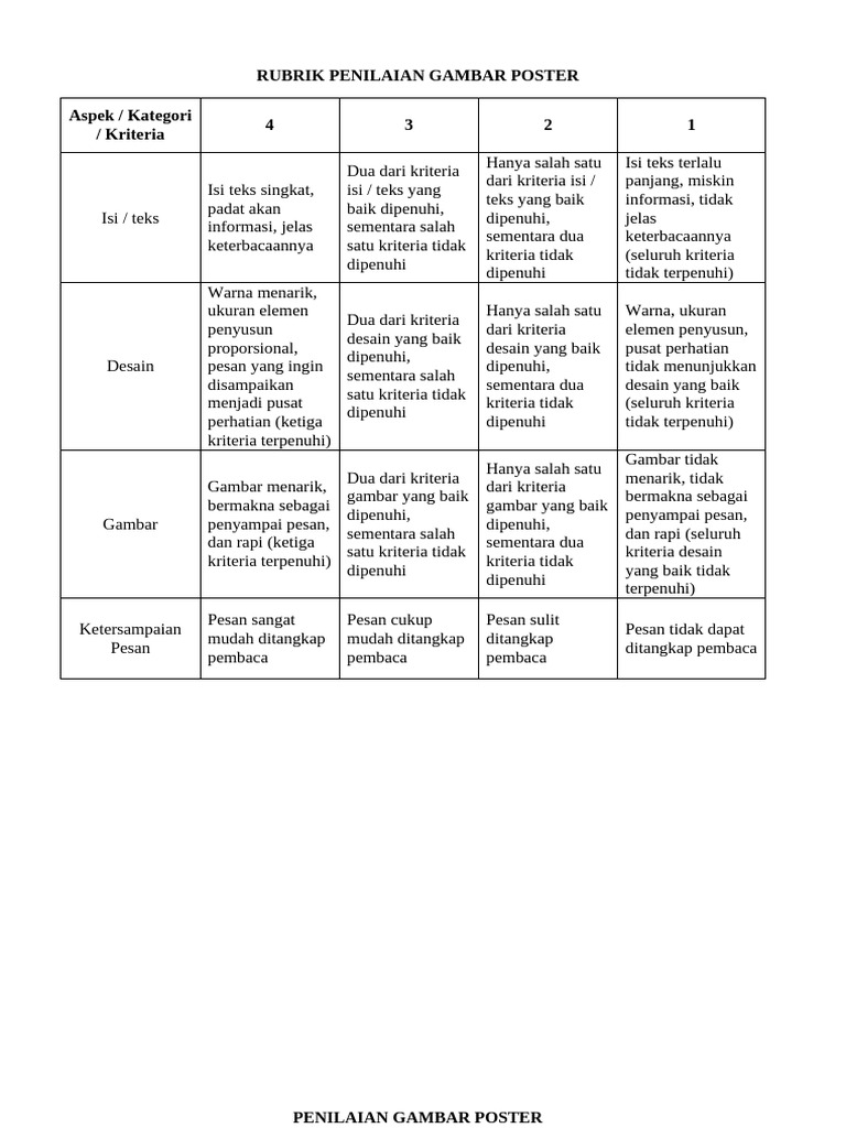 537733597 Rubrik Penilaian Gambar Poster | PDF