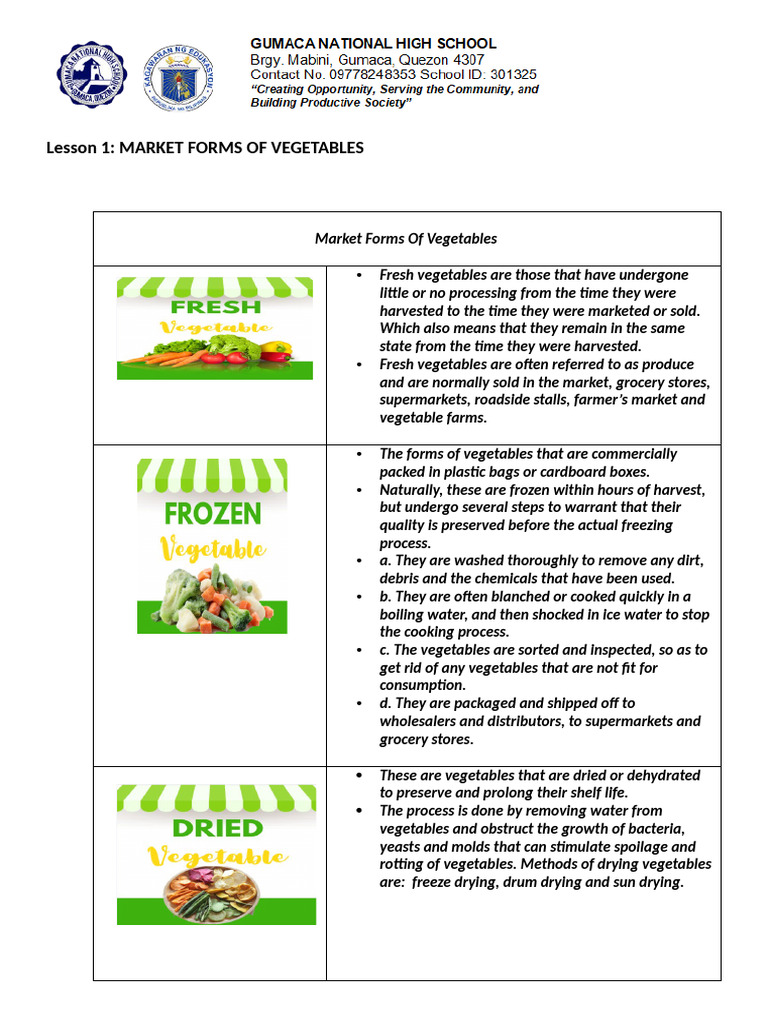 Market Forms of Vegetables Explained | PDF | Vegetables | Food Science