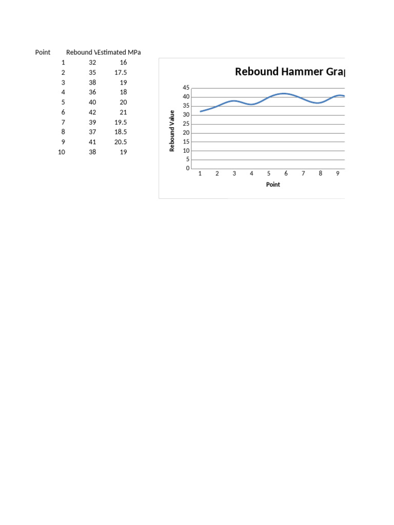 Rebound Hammer Test Results Summary | PDF