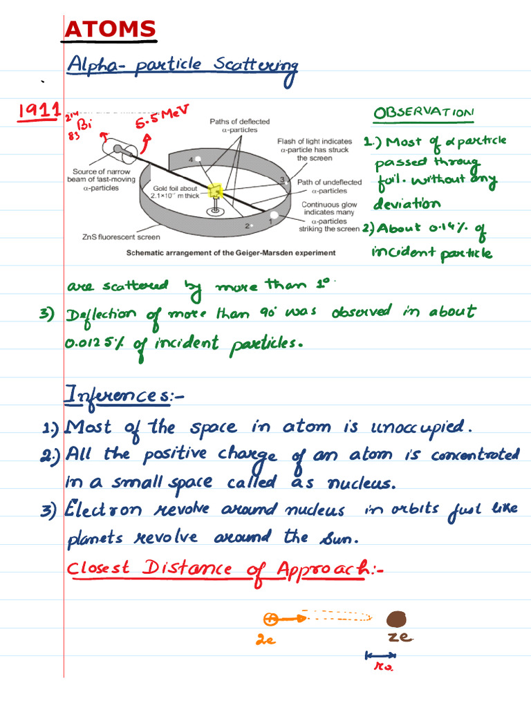 Atoms | PDF