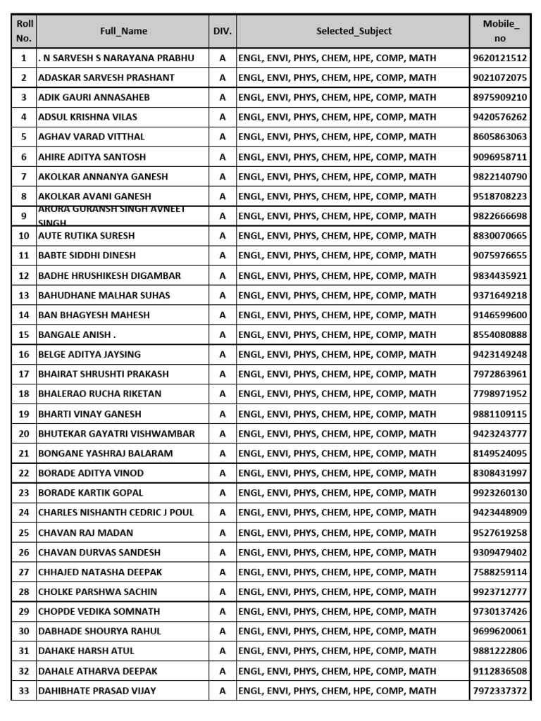 Xi Science List 2025 - 2026 | PDF