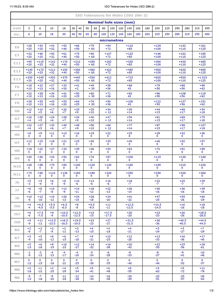 ISO 286-2 Hole Tolerances Guide | PDF | Mechanical Engineering ...
