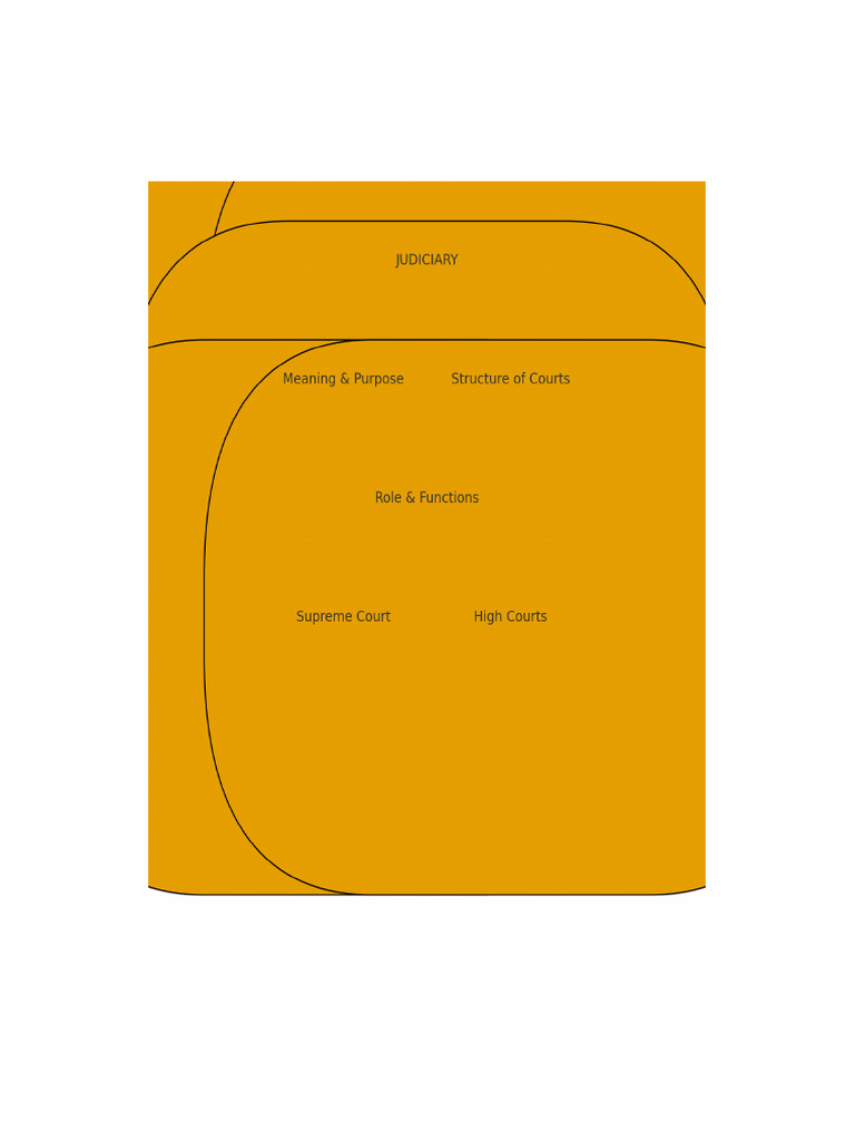 Judiciary Flowchart | PDF