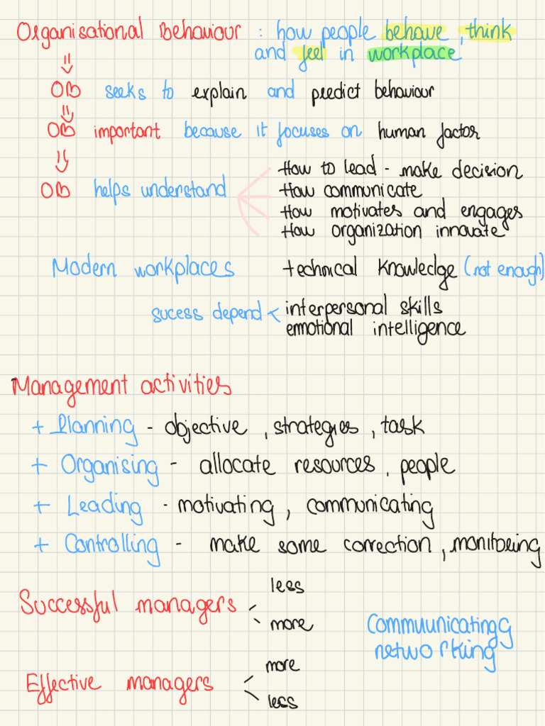 Bus Review 2 | PDF | Skill | Leadership