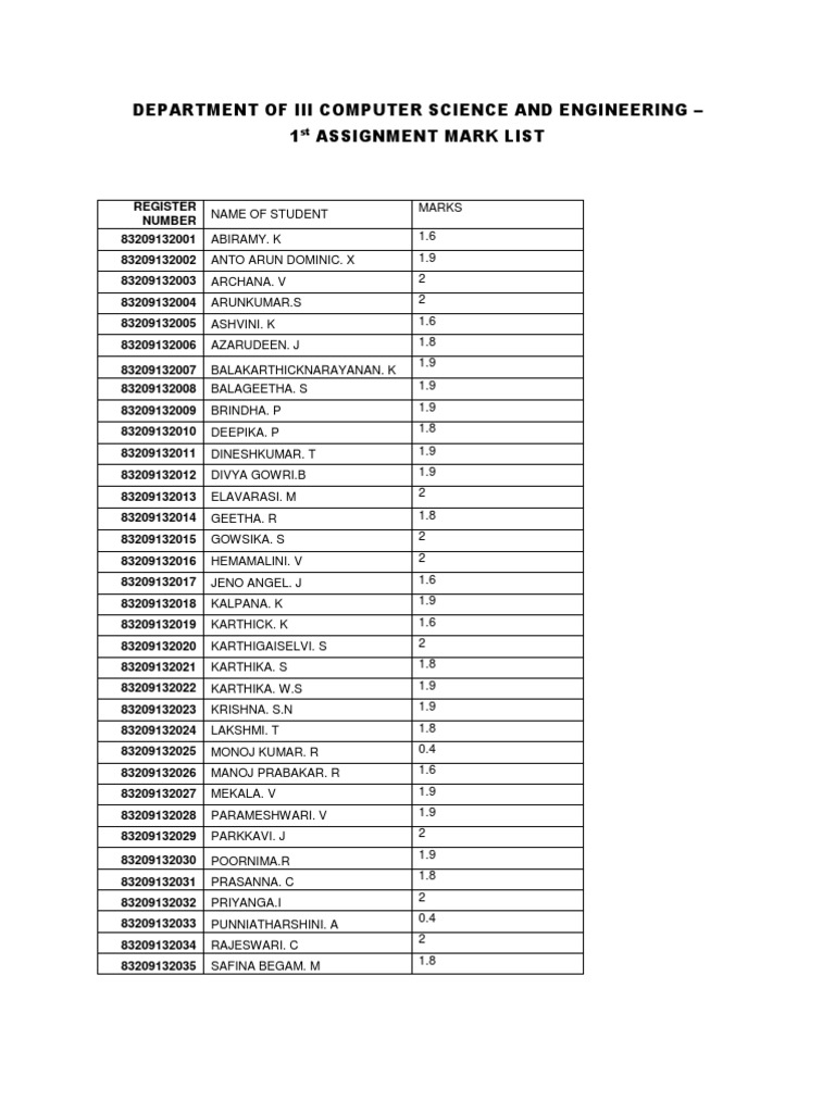 Computer Science Assignment Marks List | PDF