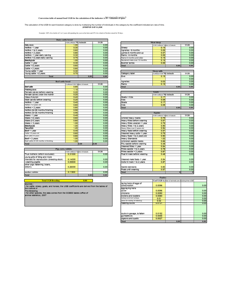 Calculation UGB | PDF | Cattle | Sheep