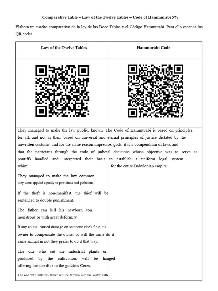Comparative Chart - Law of The Twelve Tables - Code of Hammurabi 5% ...