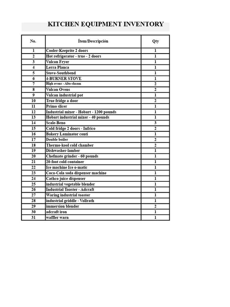 Kitchen Equipment Inventory | PDF