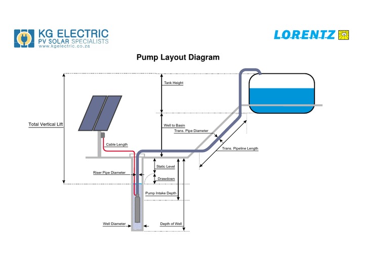 Submersible Pump System Layout - Diagram - A | PDF