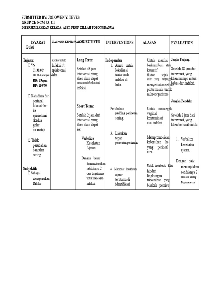 Teves, J. Owen NCP Risiko Infeksi Untuk Luka Episiotomi | PDF