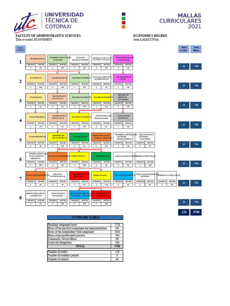 Economy - Graphic Network Utc | PDF | Economics | Economies