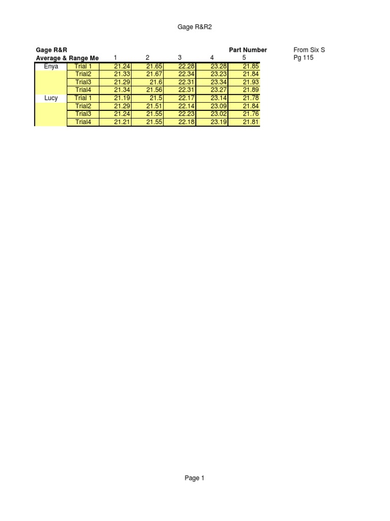 Gage R&R Part Number Average & Range Method 1 | PDF | Standard ...