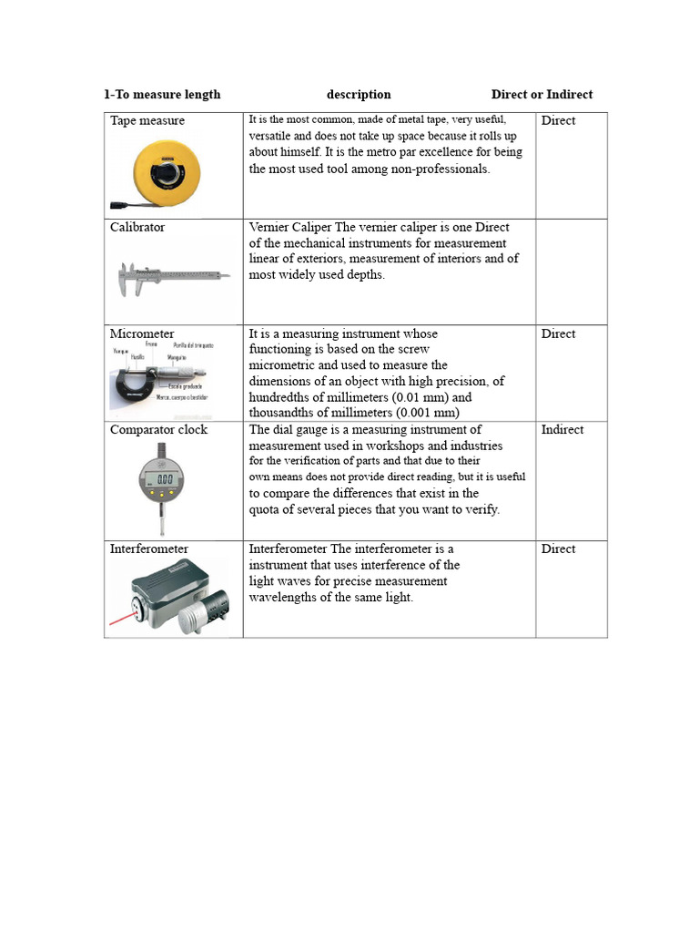 Measurement Instruments Guide | PDF | Quantity | Applied And ...