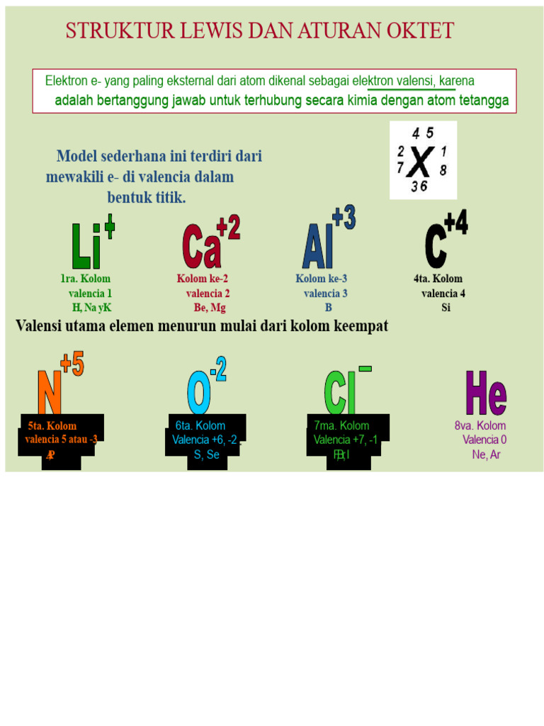 Struktur Lewis | PDF
