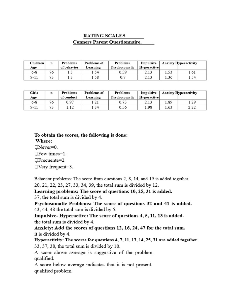 Conners Rating Scale | PDF