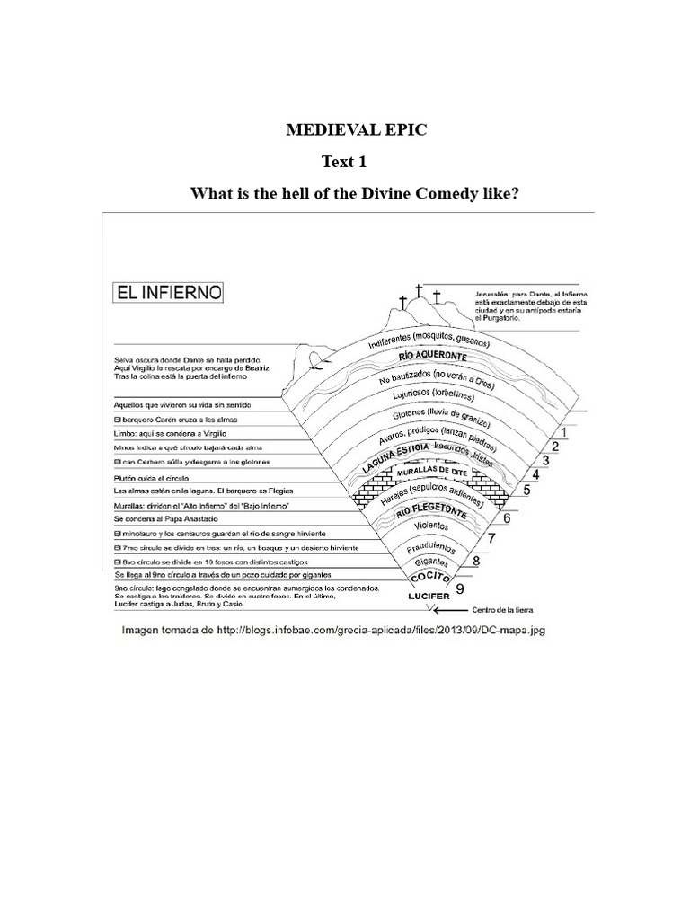 Analysis of Hell | PDF | Inferno (Dante) | Religious Belief And Doctrine
