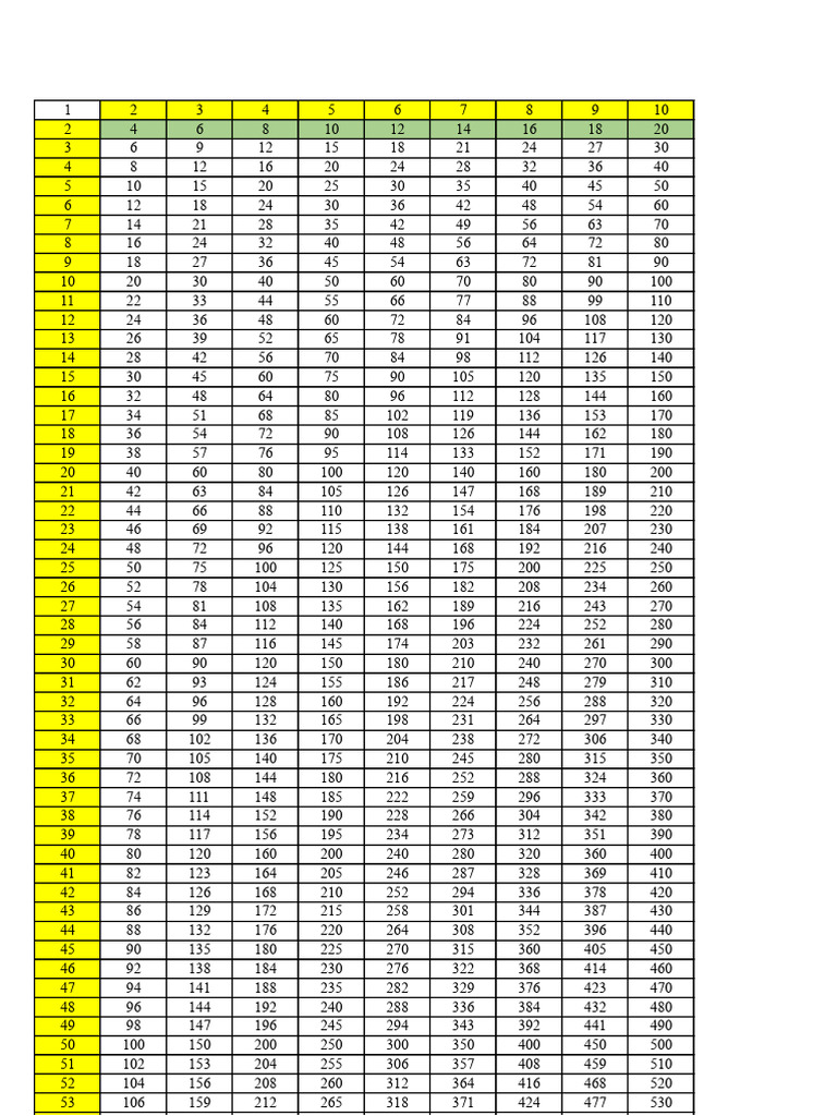 Number Sequences and Patterns Analysis | PDF