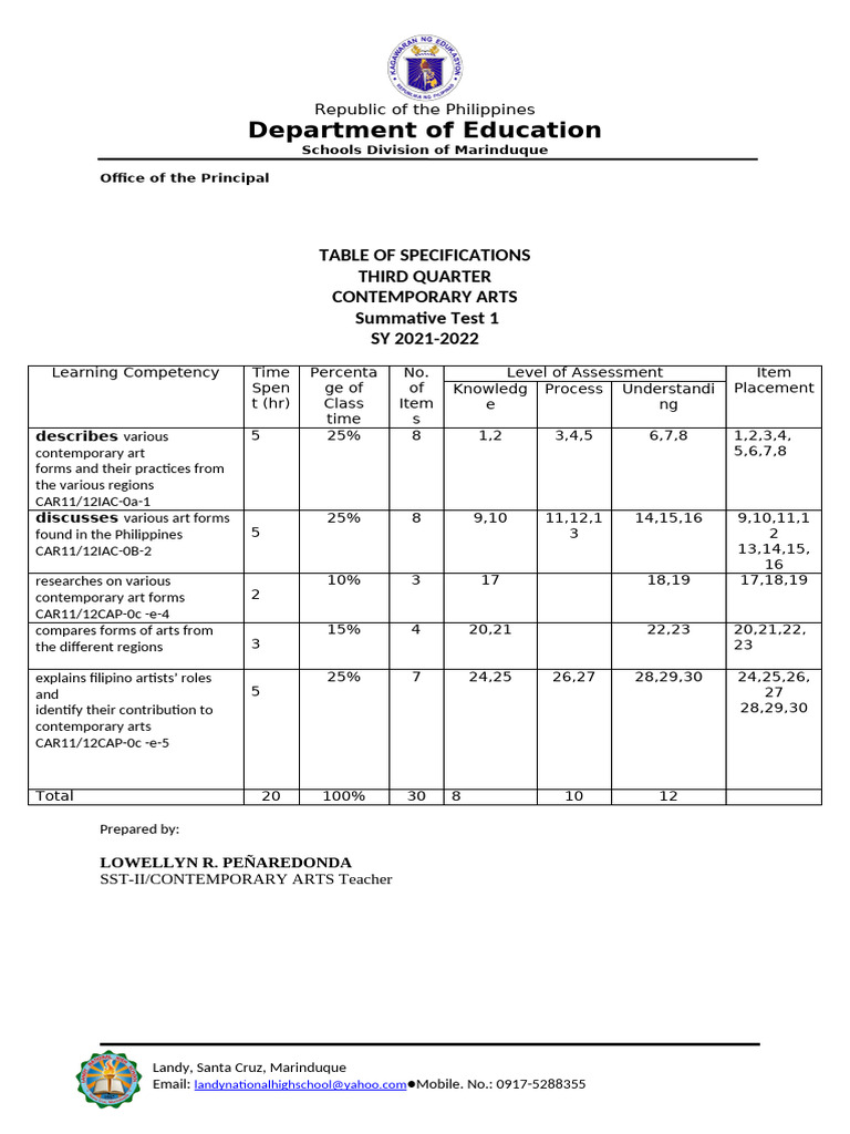 Third Quarter Contemporary Arts Test | PDF