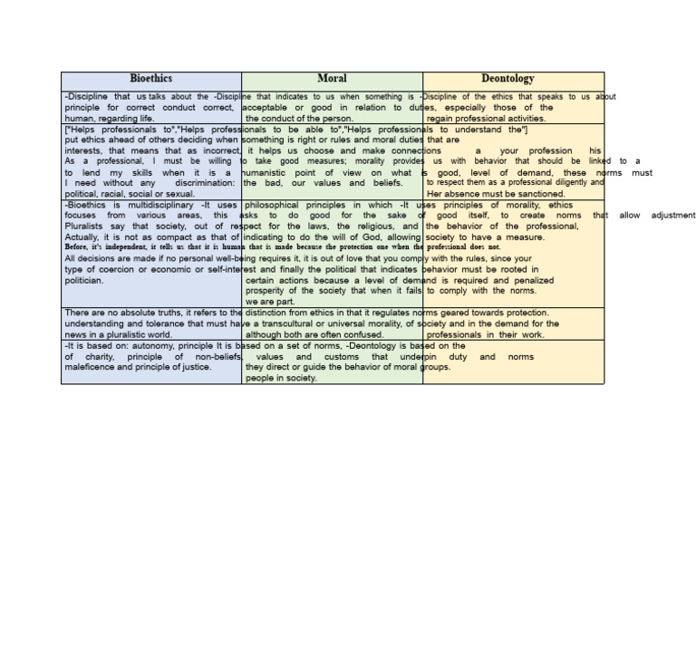 Comparative Chart Moral, Deontology, Bioethics | PDF | Morality | Value ...