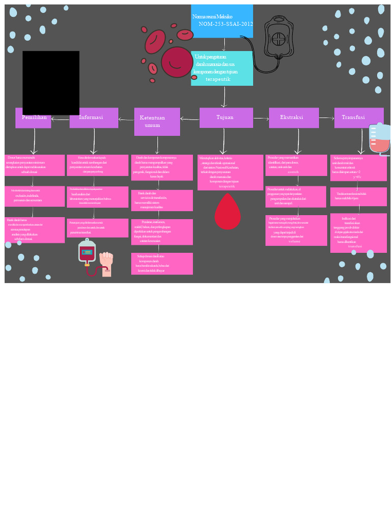 PETA KONSEPTUAL NOM-253-SSAI-2012 | PDF