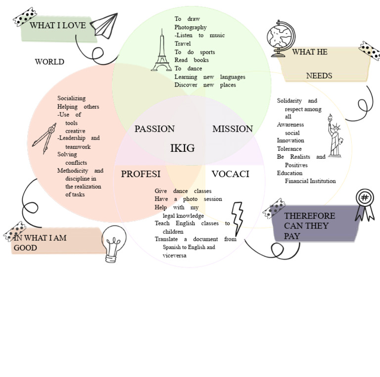 Tutoring Activity IKIGAI | PDF