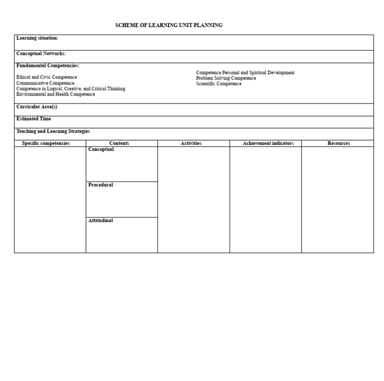 Learning Unit Planning Outline - 1 | PDF